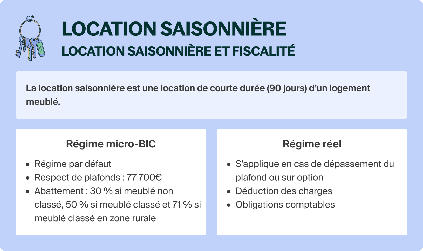 Fiscalité location saisonnière : quelles sont les règles applicables